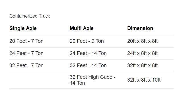 Our Services : : GM Logistics