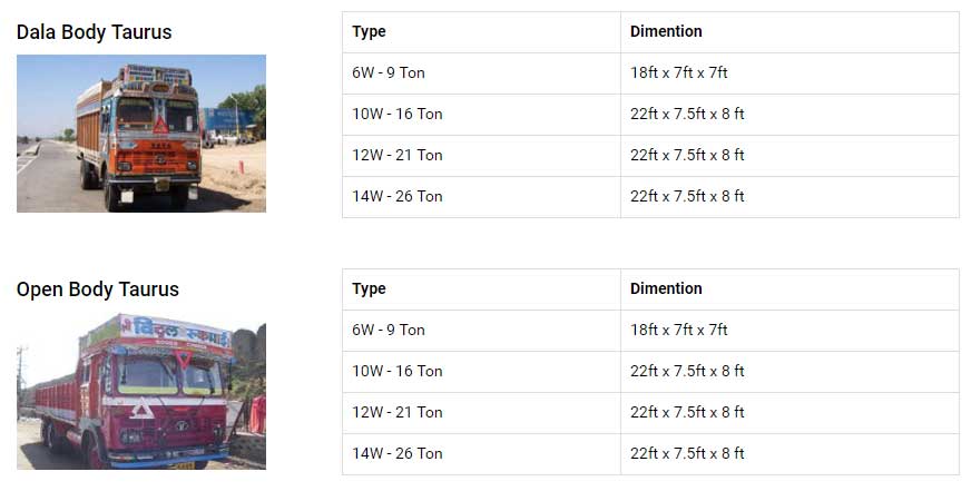 Our Services : : GM Logistics